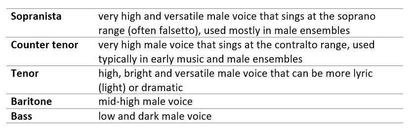 How To Define One’s Voice Type? – Voice Manual